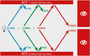 Color matching with standardized light and OLIGO